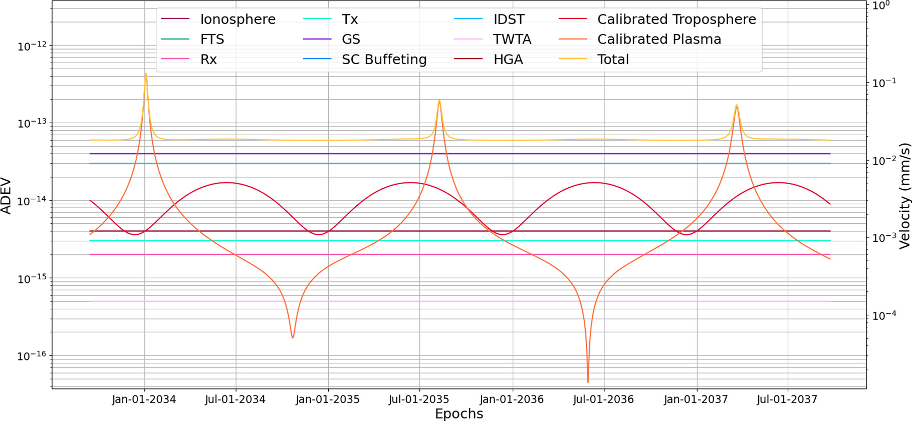 Mapping Venus's Gravity Field with the VERITAS Mission - IOPscience