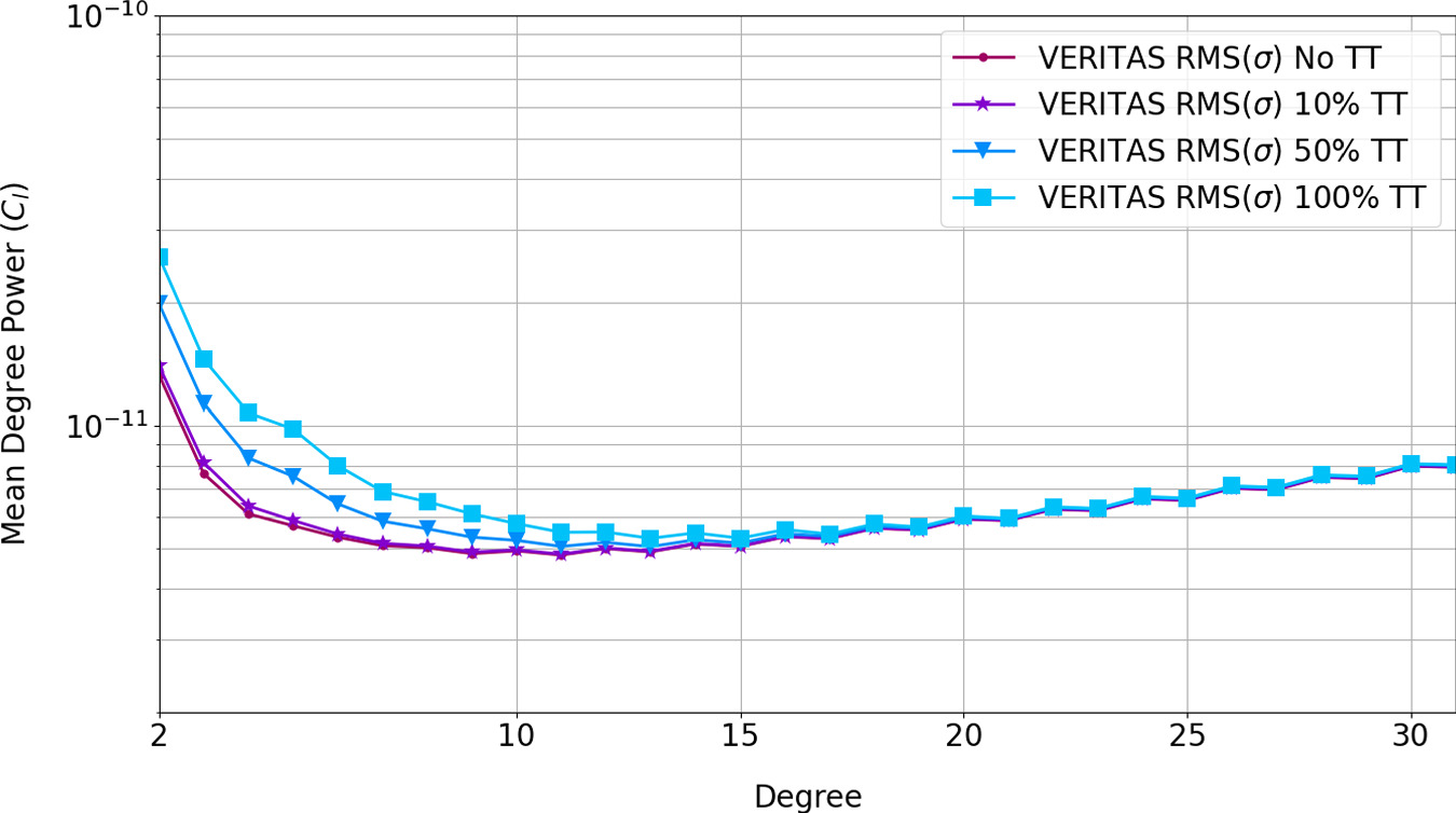 Mapping Venus’s Gravity Field with the VERITAS Mission - IOPscience