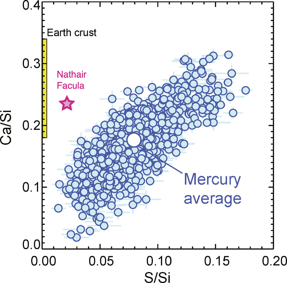 The Interplay of Surface Composition, Mineralogy, and Physical ...