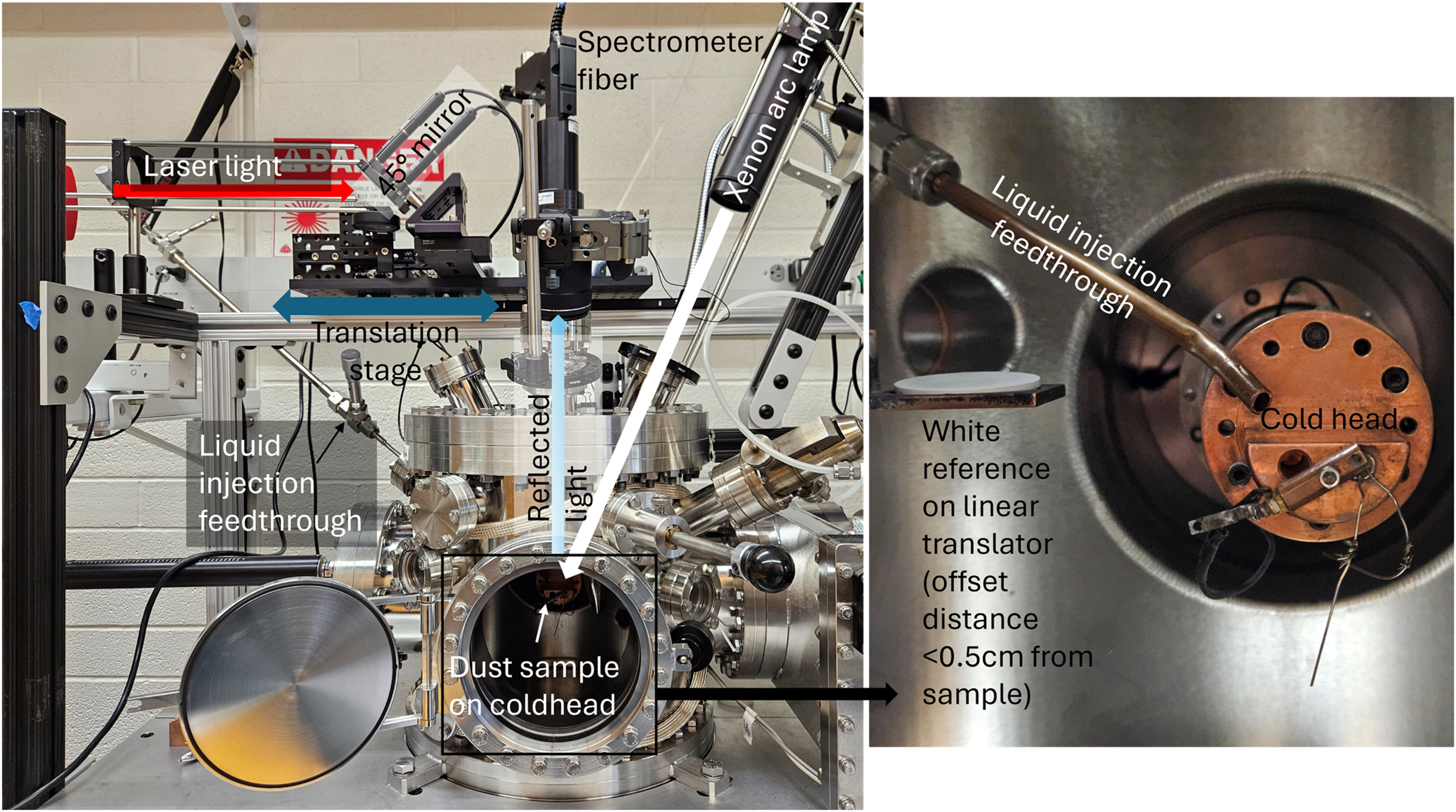 Effect of Regolith–Ice Stratigraphy and Laser Weathering on Ultraviolet ...