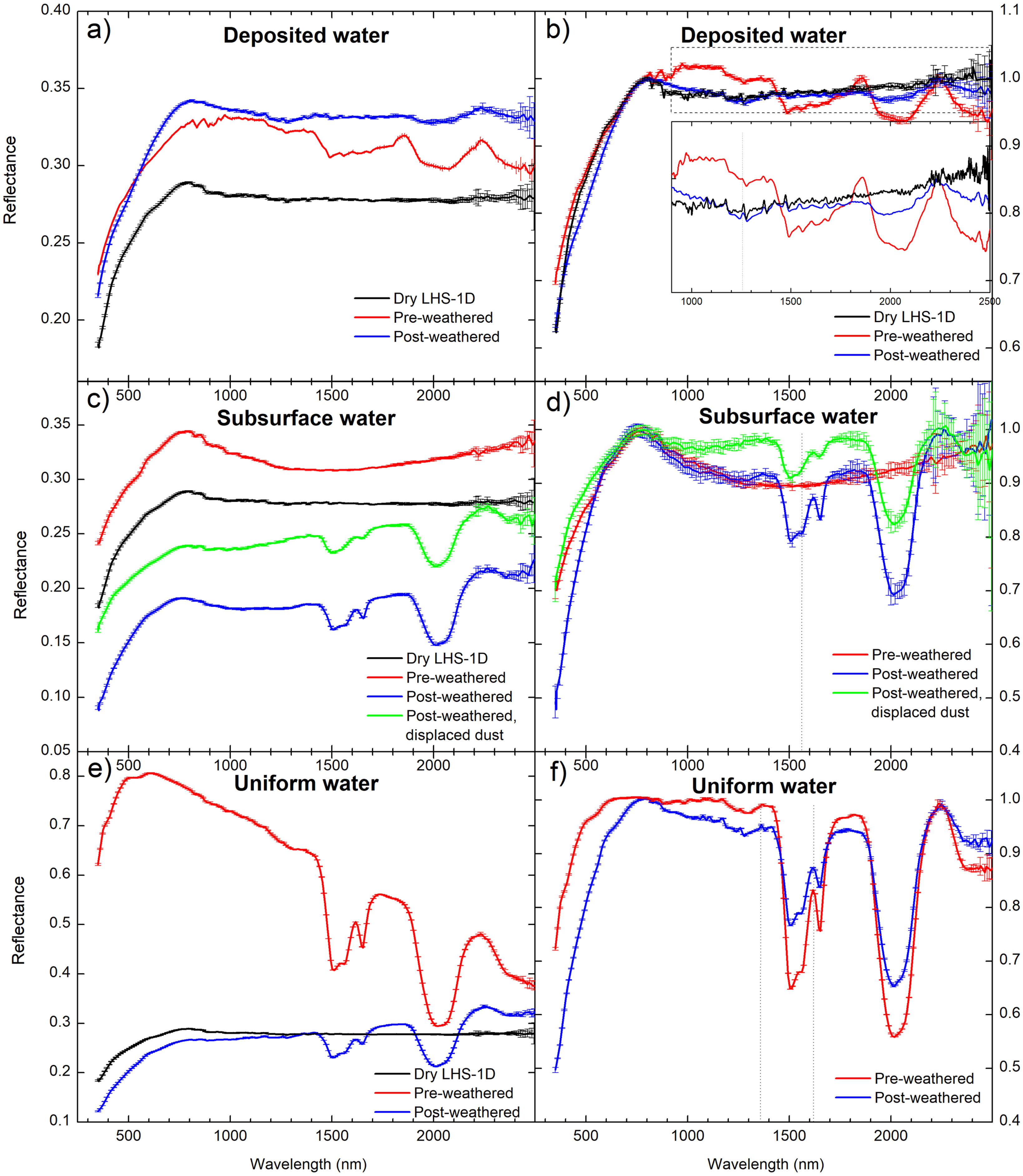 Effect of Regolith–Ice Stratigraphy and Laser Weathering on Ultraviolet ...
