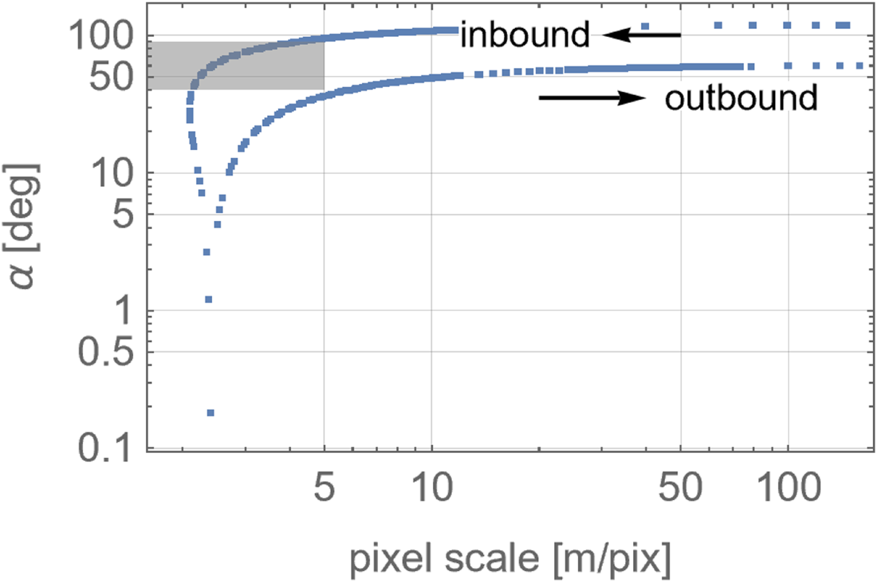The Geology of a Small Main-belt S-class Binary Asteroid System ...