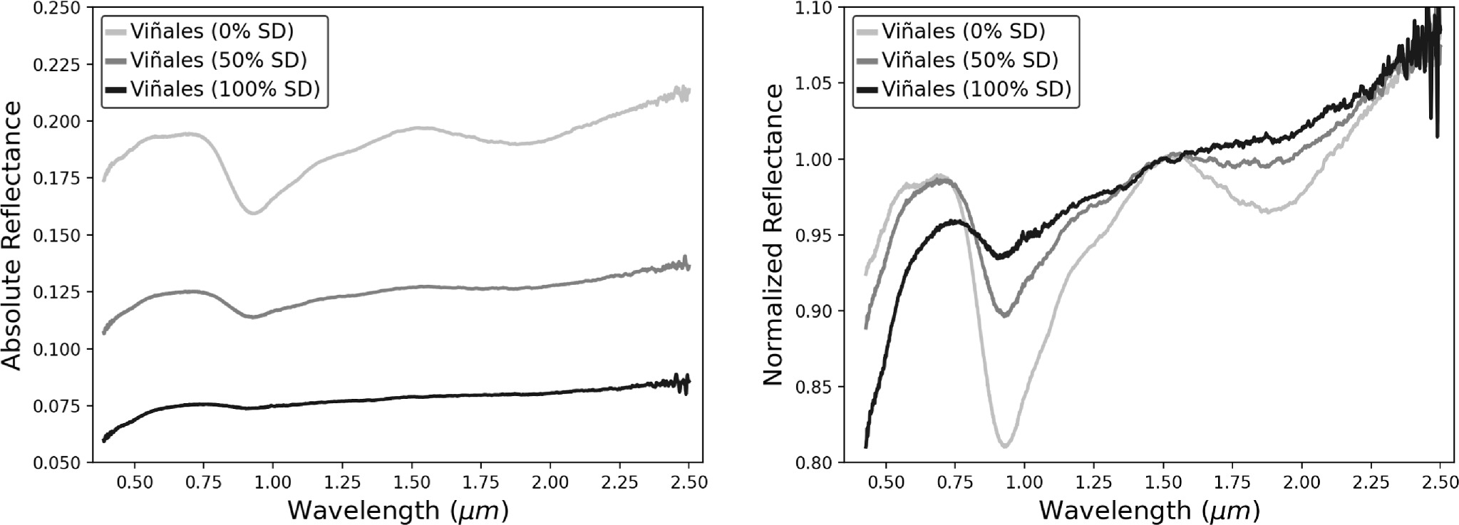 Spectral Effects of Shock Darkening on Ordinary Chondrite and Howardite ...
