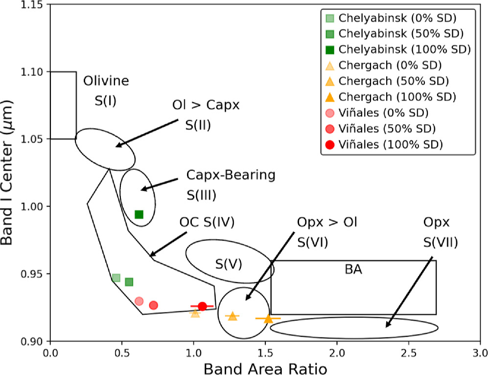Spectral Effects of Shock Darkening on Ordinary Chondrite and Howardite ...