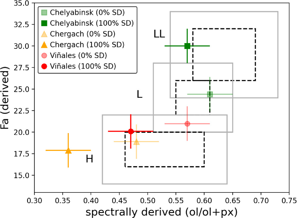 Spectral Effects of Shock Darkening on Ordinary Chondrite and Howardite ...