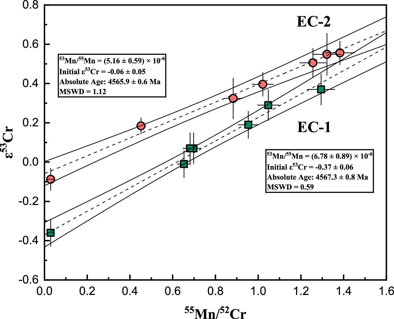 Highly Heterogeneous Parent Body of the Rare Andesitic Erg Chech 002 ...