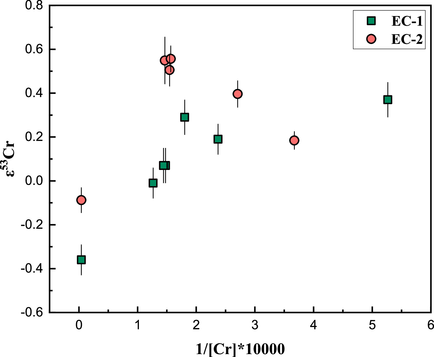 Highly Heterogeneous Parent Body of the Rare Andesitic Erg Chech 002 ...