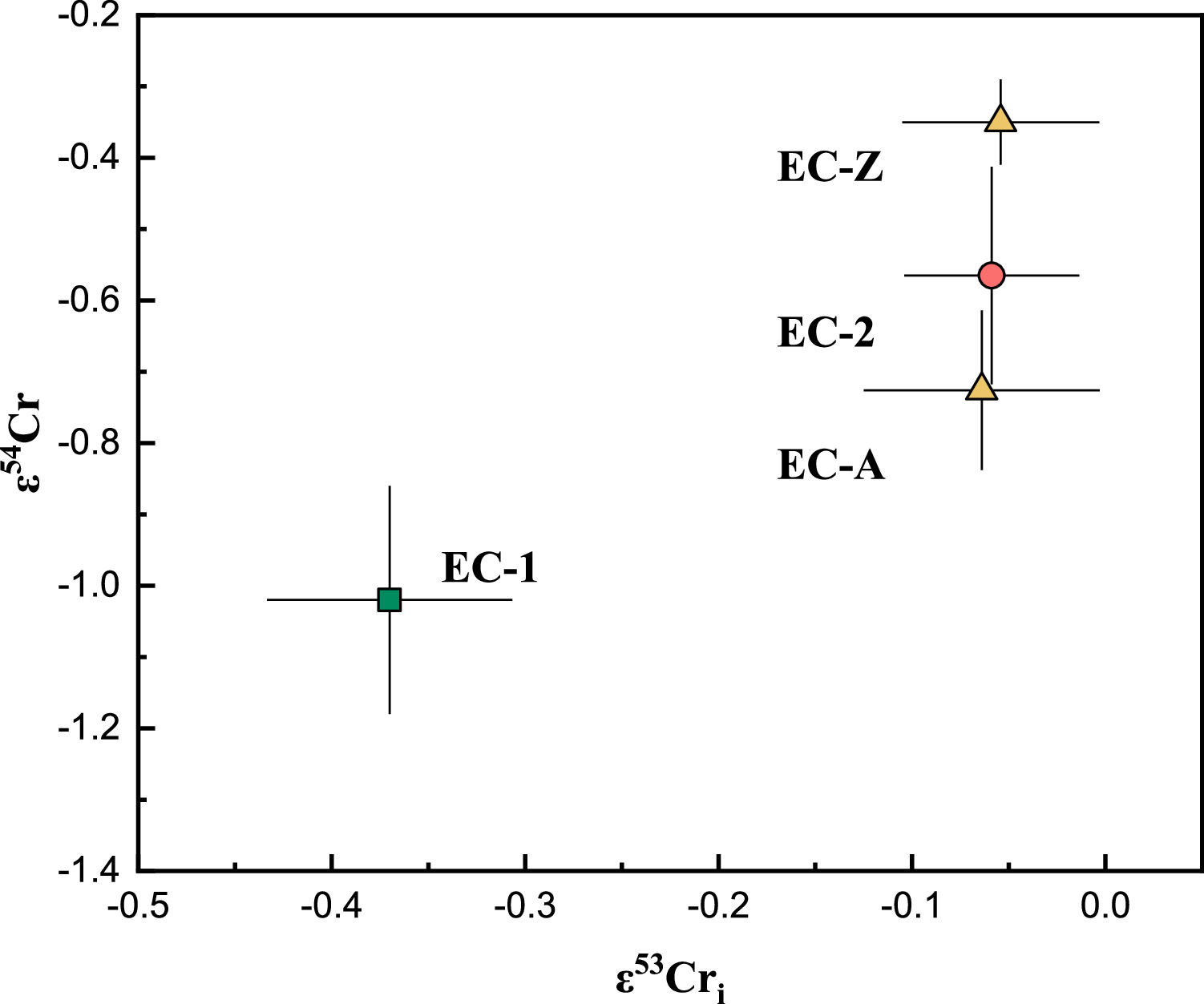 Highly Heterogeneous Parent Body of the Rare Andesitic Erg Chech 002 ...
