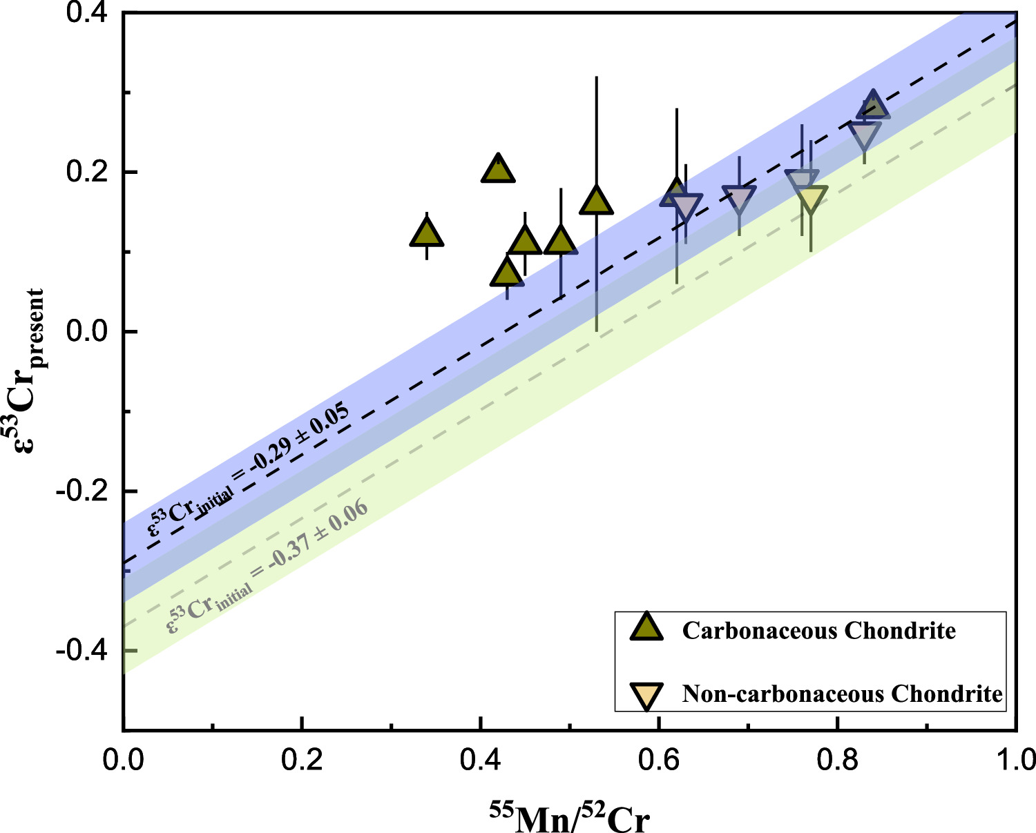 Highly Heterogeneous Parent Body of the Rare Andesitic Erg Chech 002 ...