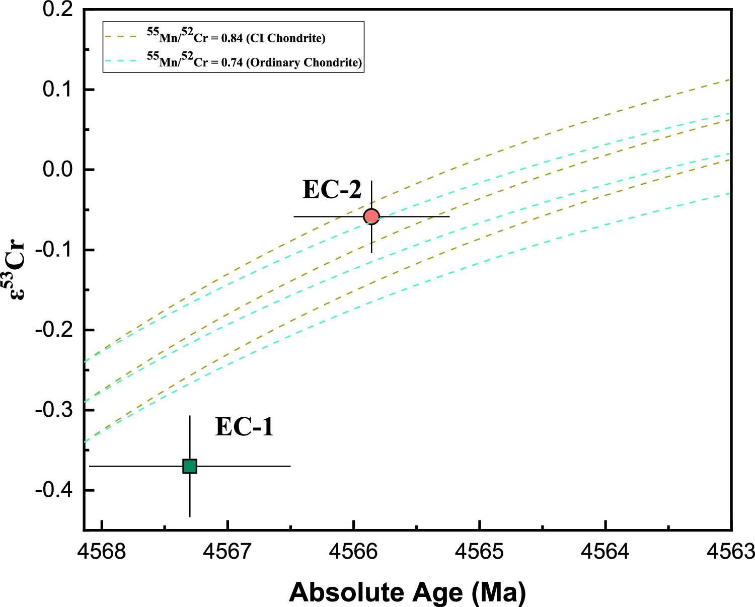 Highly Heterogeneous Parent Body of the Rare Andesitic Erg Chech 002 ...