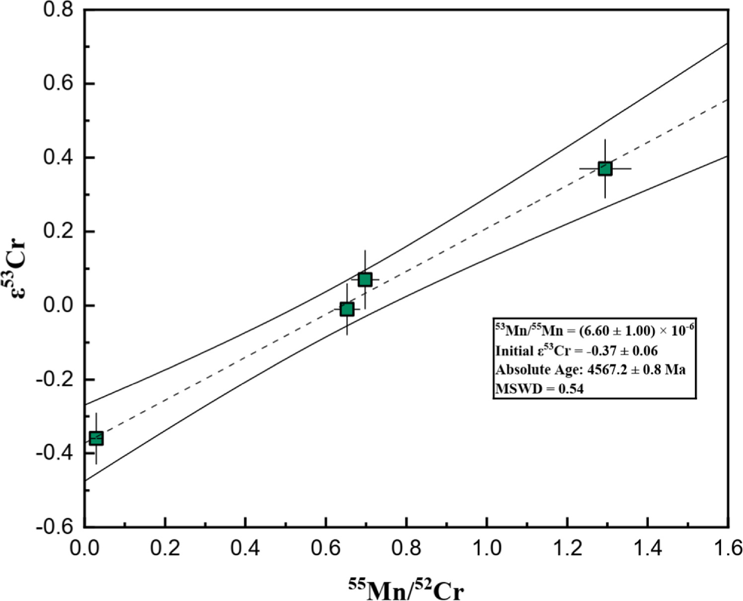 Highly Heterogeneous Parent Body of the Rare Andesitic Erg Chech 002 ...