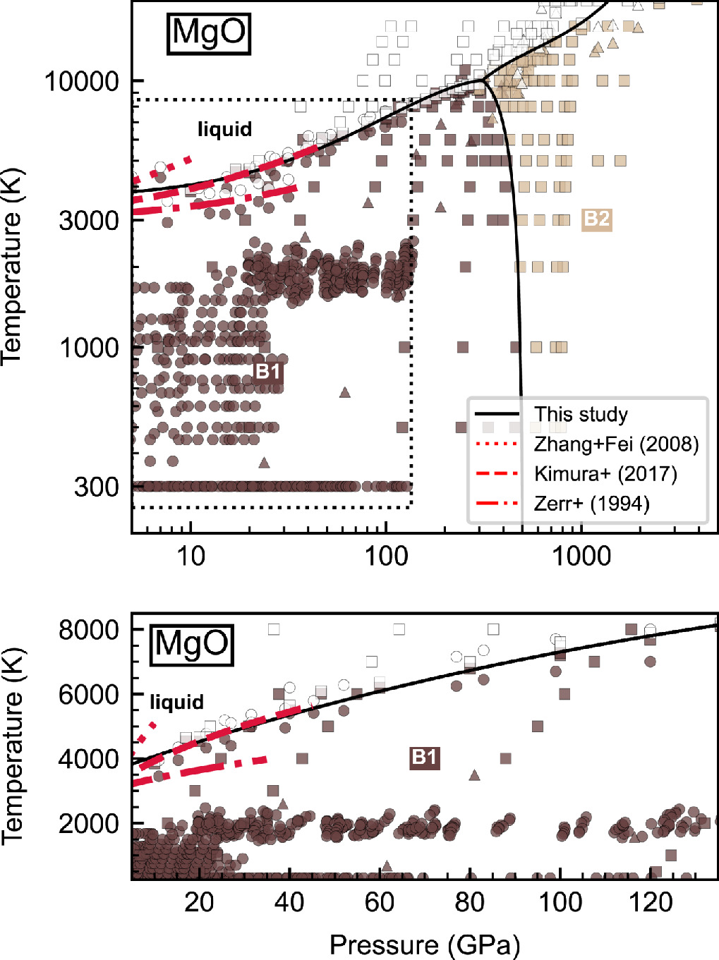 Structure and Melting of Fe, MgO, SiO2, and MgSiO3 in Planets: Database ...