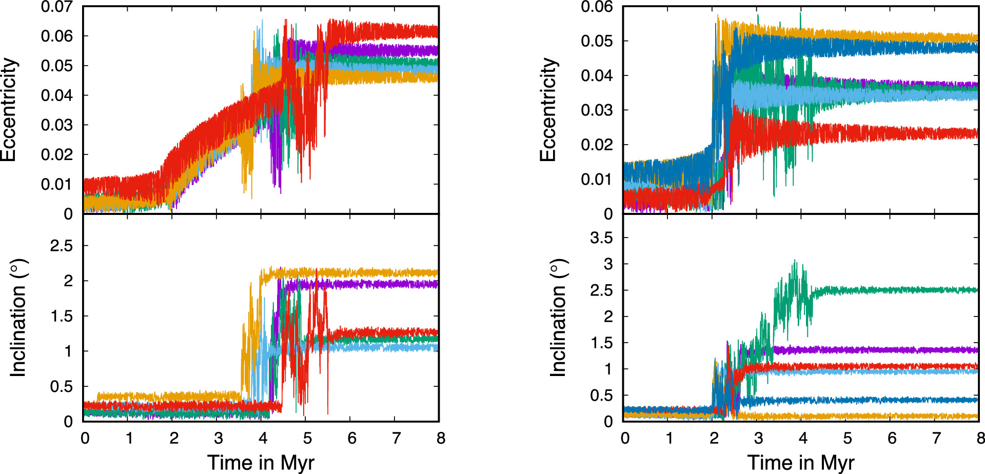 Two Possible Orbital Histories of Phobos - IOPscience