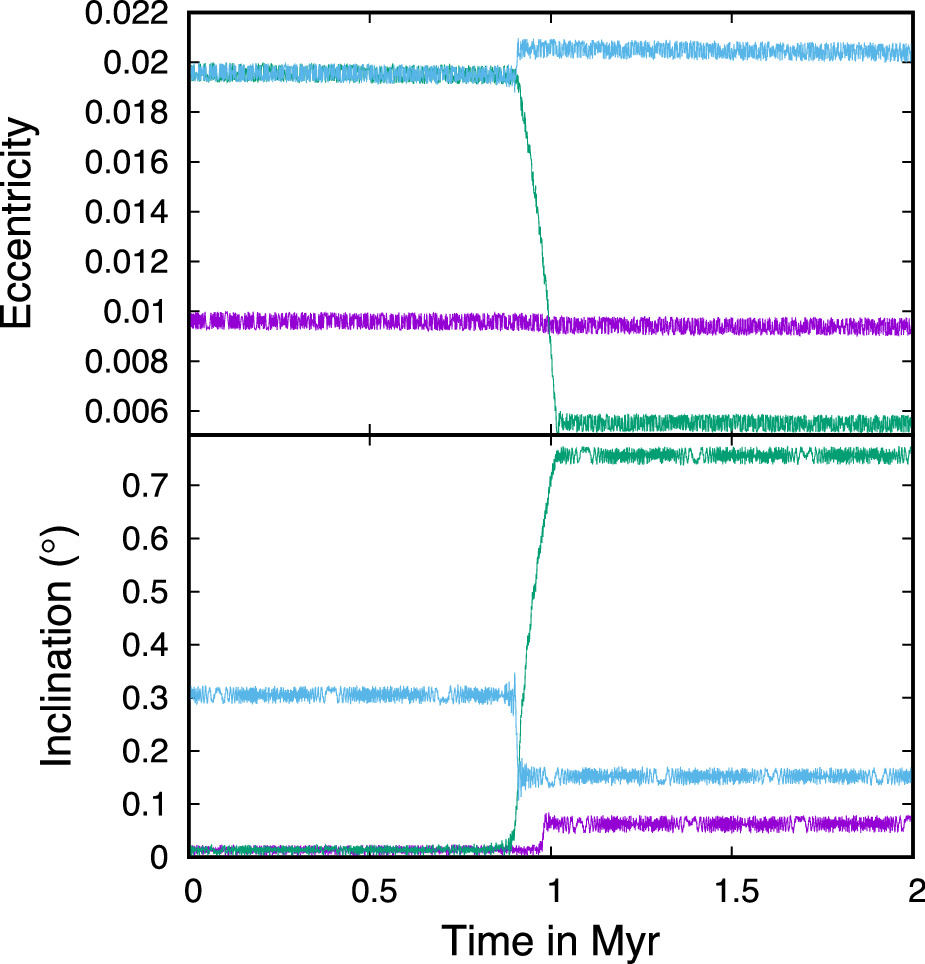 Two Possible Orbital Histories of Phobos - IOPscience