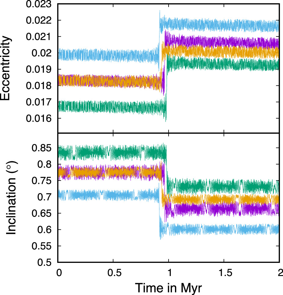 Two Possible Orbital Histories of Phobos - IOPscience