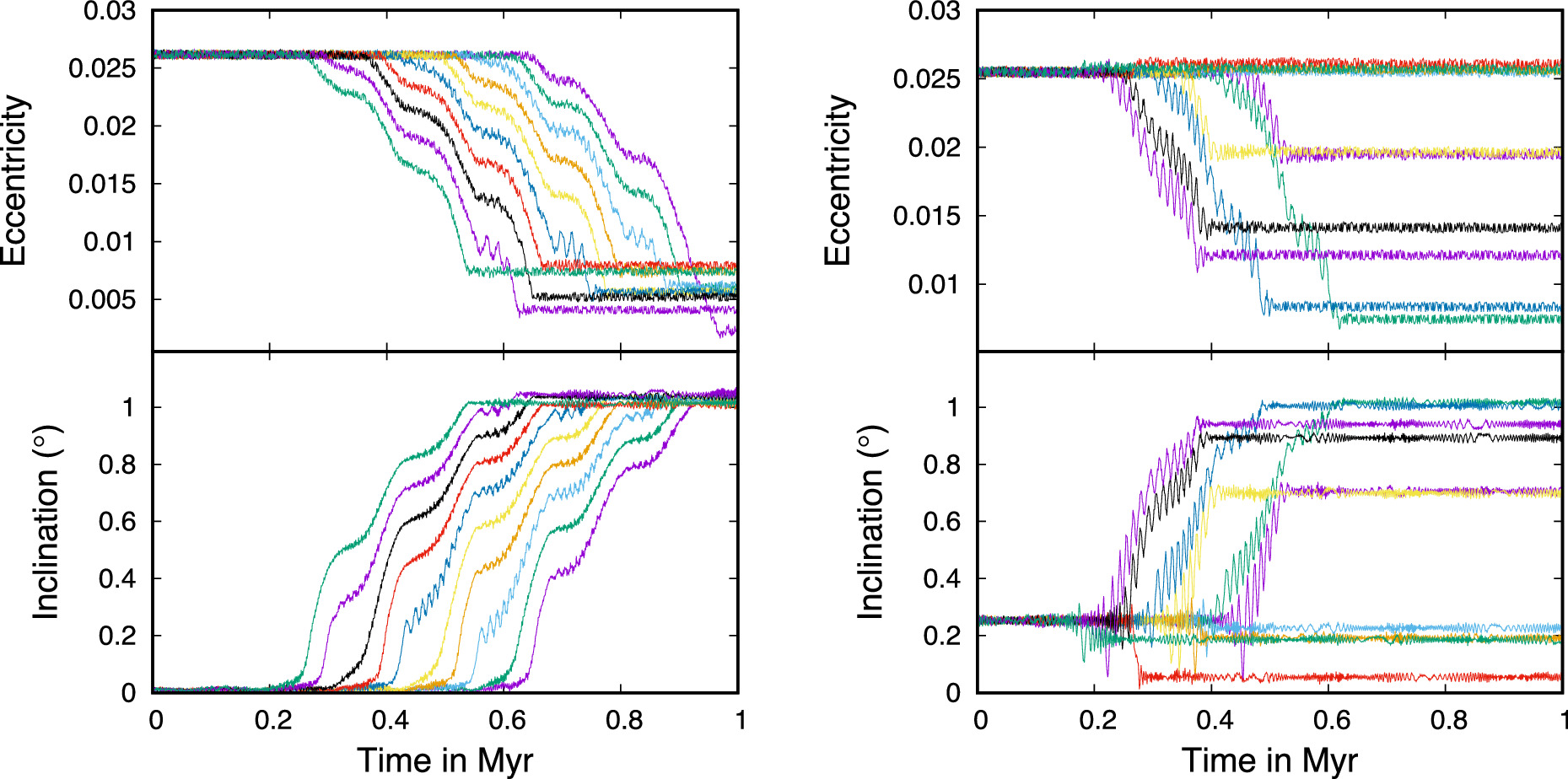 Two Possible Orbital Histories of Phobos - IOPscience