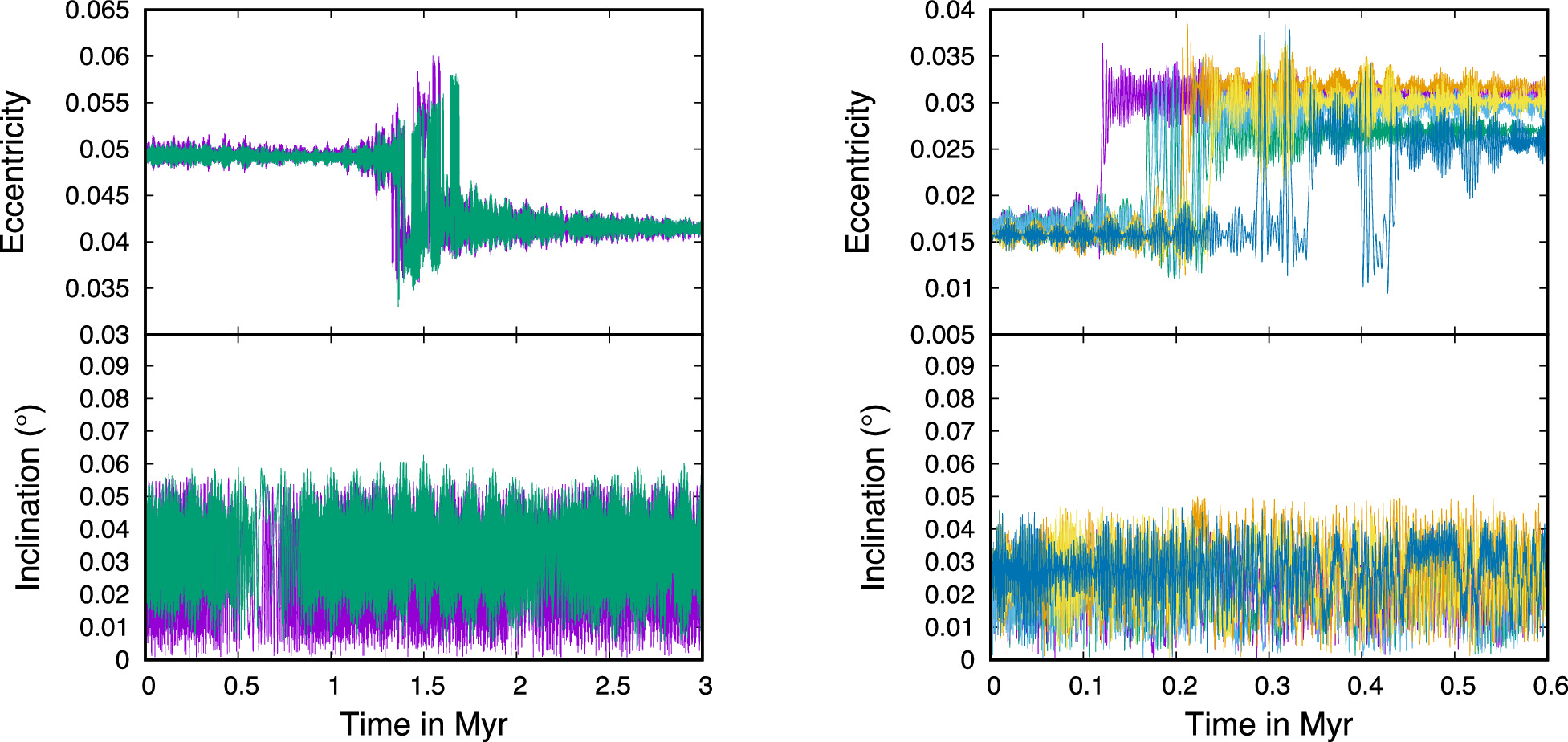 Two Possible Orbital Histories of Phobos - IOPscience