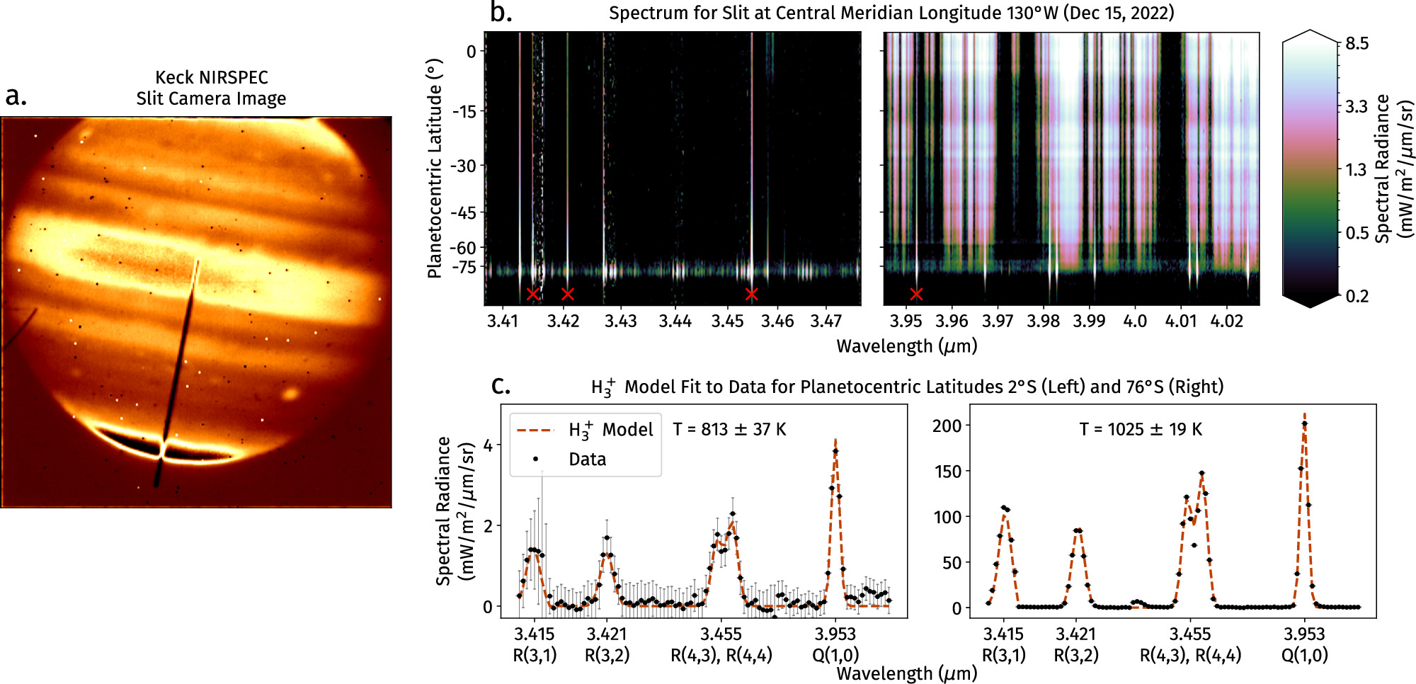 Spatiotemporal Variations of Temperature in Jupiter’s Upper Atmosphere ...