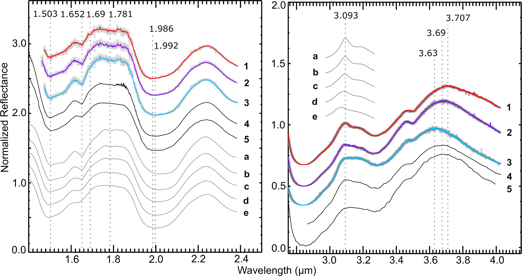JWST Reveals Spectral Tracers of Recent Surface Modification on Europa ...