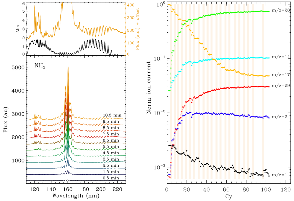 Formation of Ammonium Nitrate Particles in CO2-rich Atmospheres ...