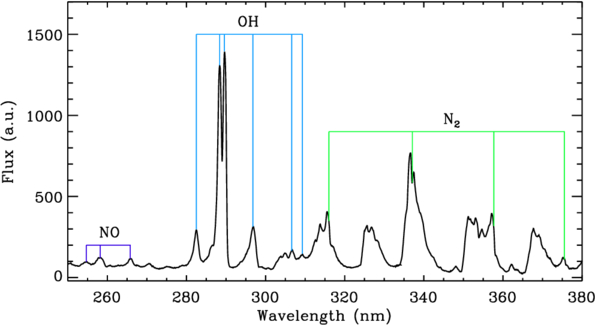 Formation of Ammonium Nitrate Particles in CO2-rich Atmospheres ...