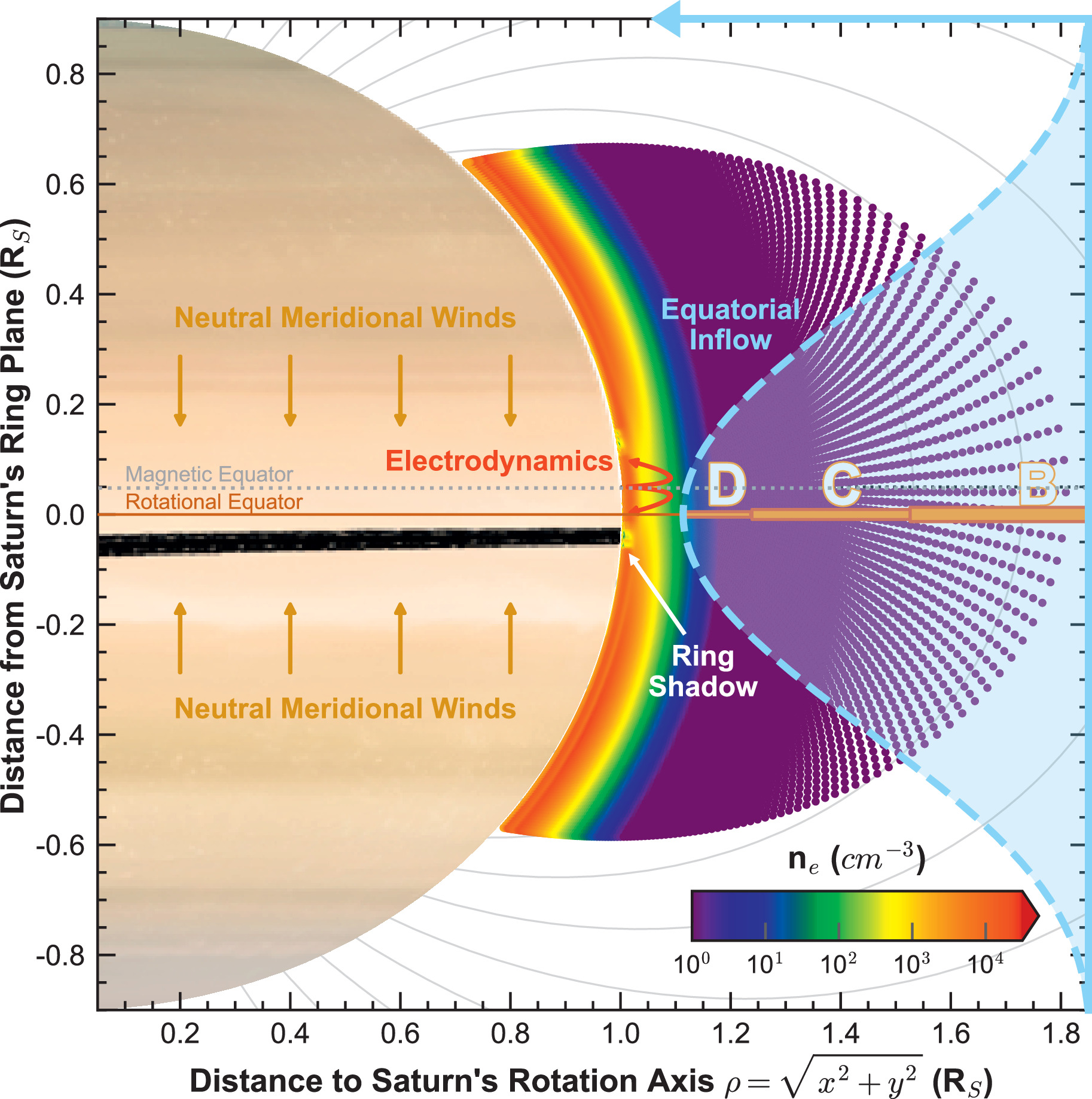 A New Saturn Model of Ionospheric Transport and Electrodynamics (SMITE ...
