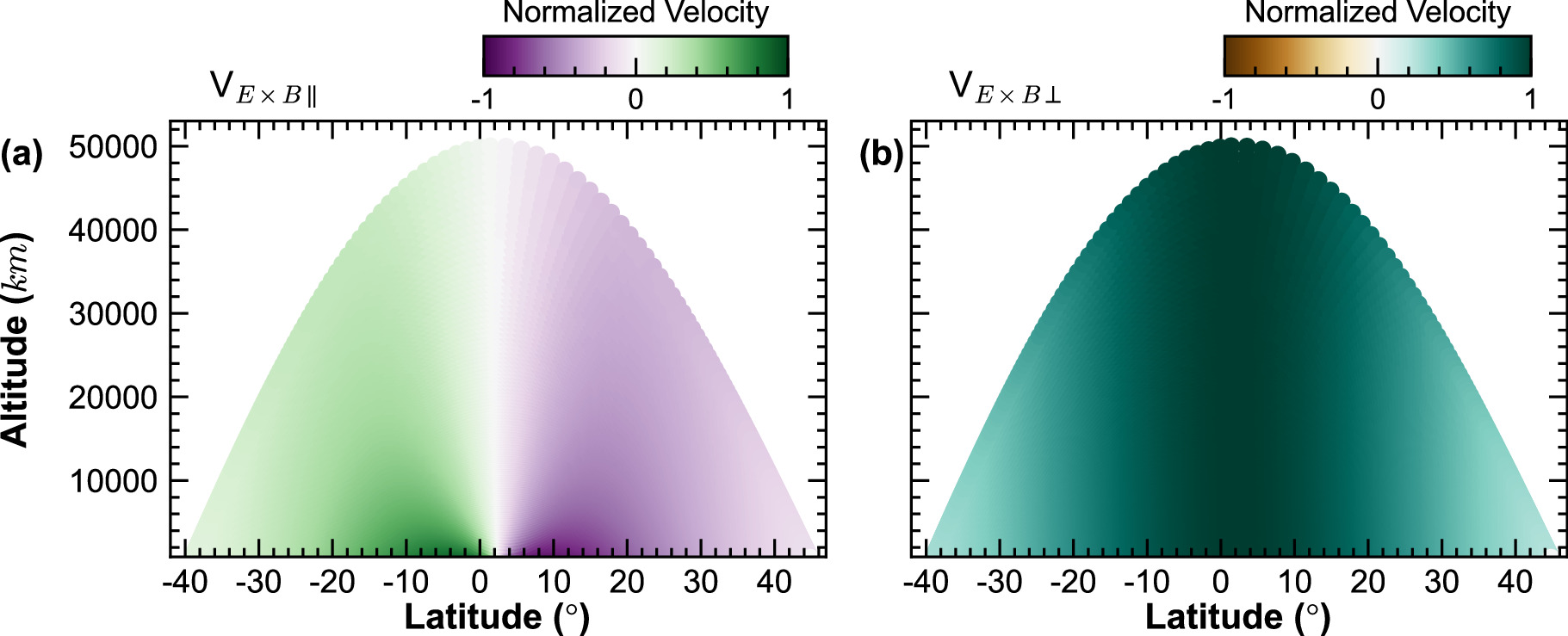 A New Saturn Model of Ionospheric Transport and Electrodynamics (SMITE ...