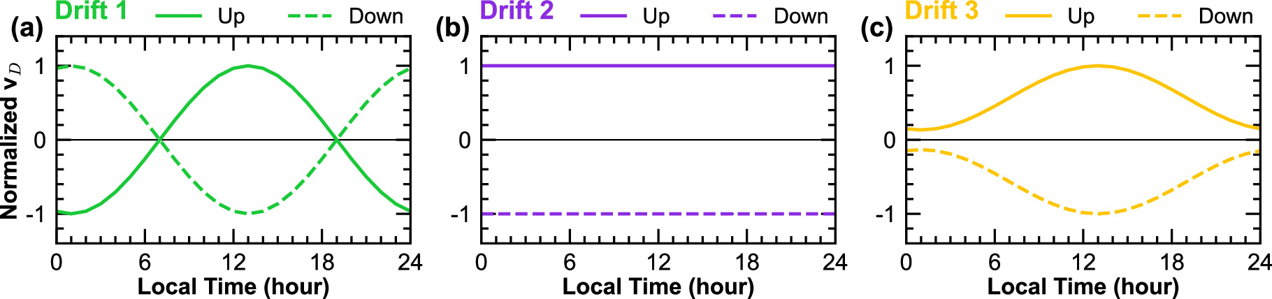 A New Saturn Model of Ionospheric Transport and Electrodynamics (SMITE ...