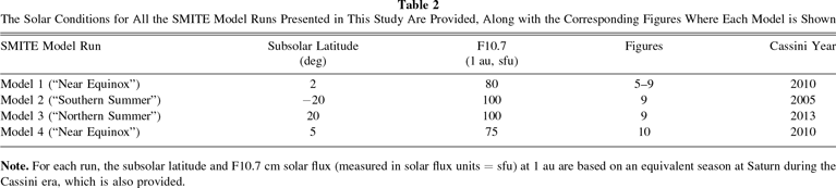 A New Saturn Model of Ionospheric Transport and Electrodynamics (SMITE ...