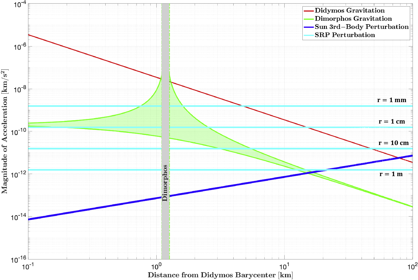 Orbital Capture of Ejecta into Periodic Orbits around Binary Asteroid (65803) Didymos - IOPscience