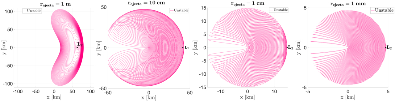 Orbital Capture of Ejecta into Periodic Orbits around Binary Asteroid (65803) Didymos - IOPscience