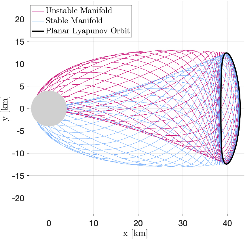 Orbital Capture of Ejecta into Periodic Orbits around Binary Asteroid (65803) Didymos - IOPscience