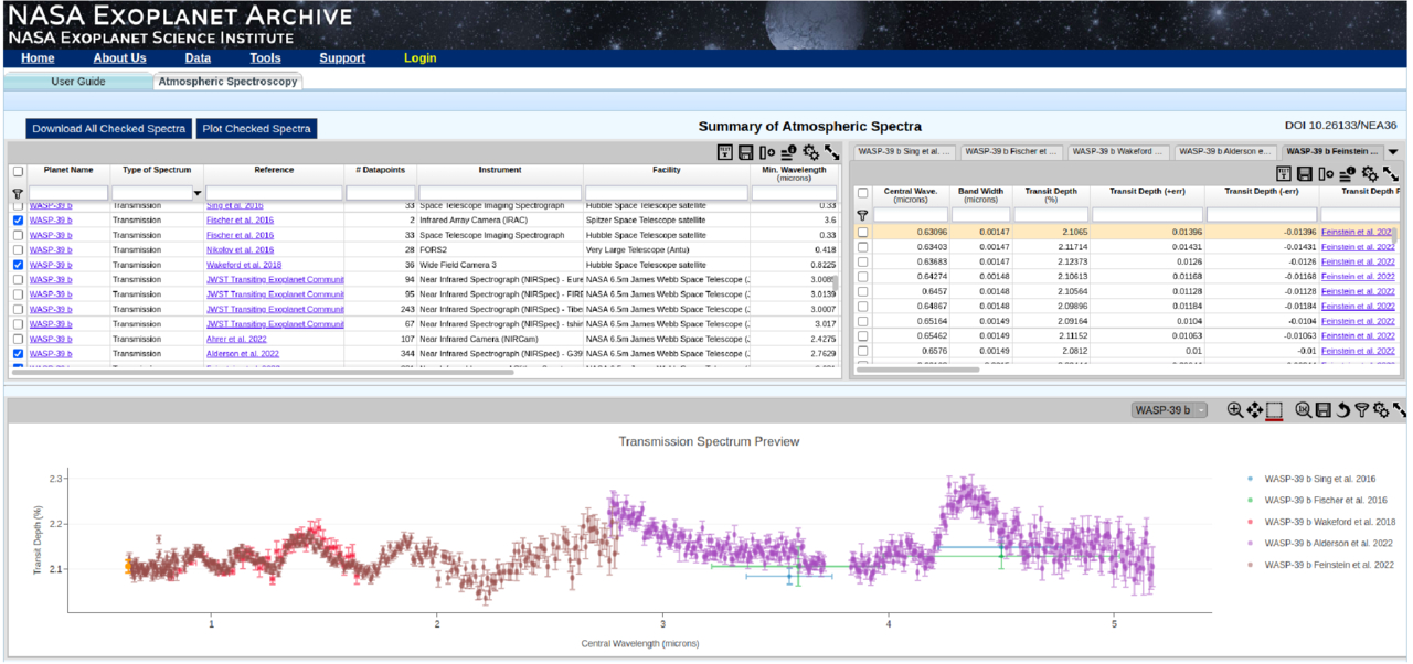 The NASA Exoplanet Archive and Exoplanet Follow-up Observing Program: Data, Tools, and Usage ...
