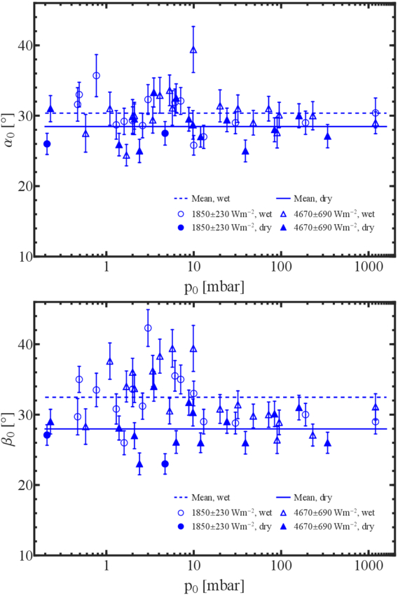 A Decrease in Slope Angles on Insolated Martian Slopes: Ground-based ...