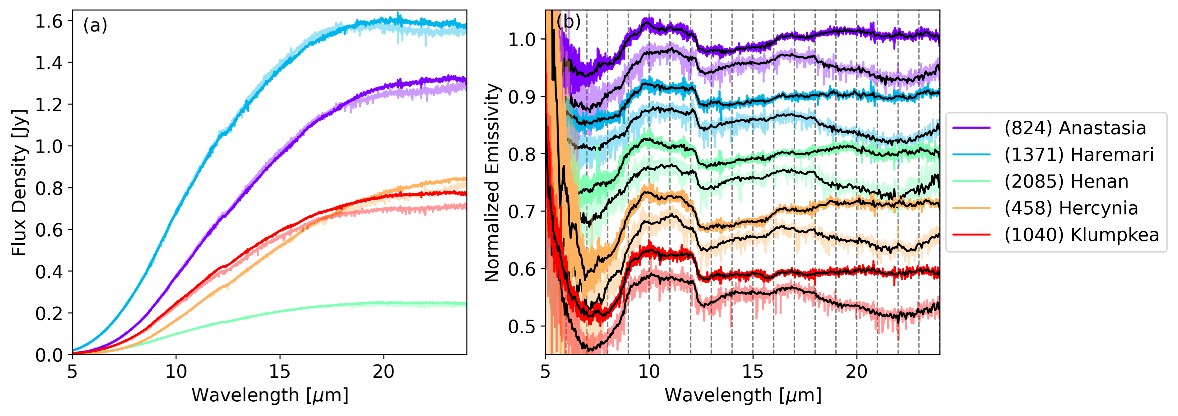 The Surface Mineralogy of the Spinel-rich Asteroids from Mid-infrared ...