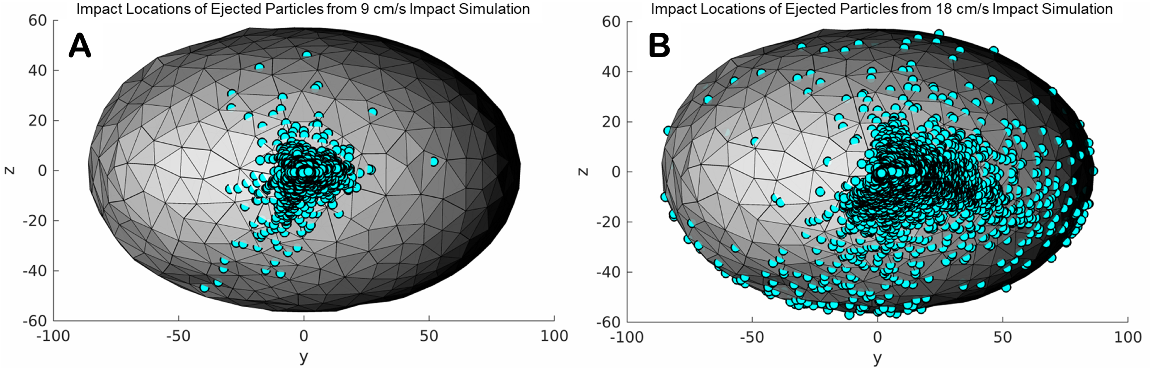 Evidence of Recent Material Transport within a Binary Asteroid System ...