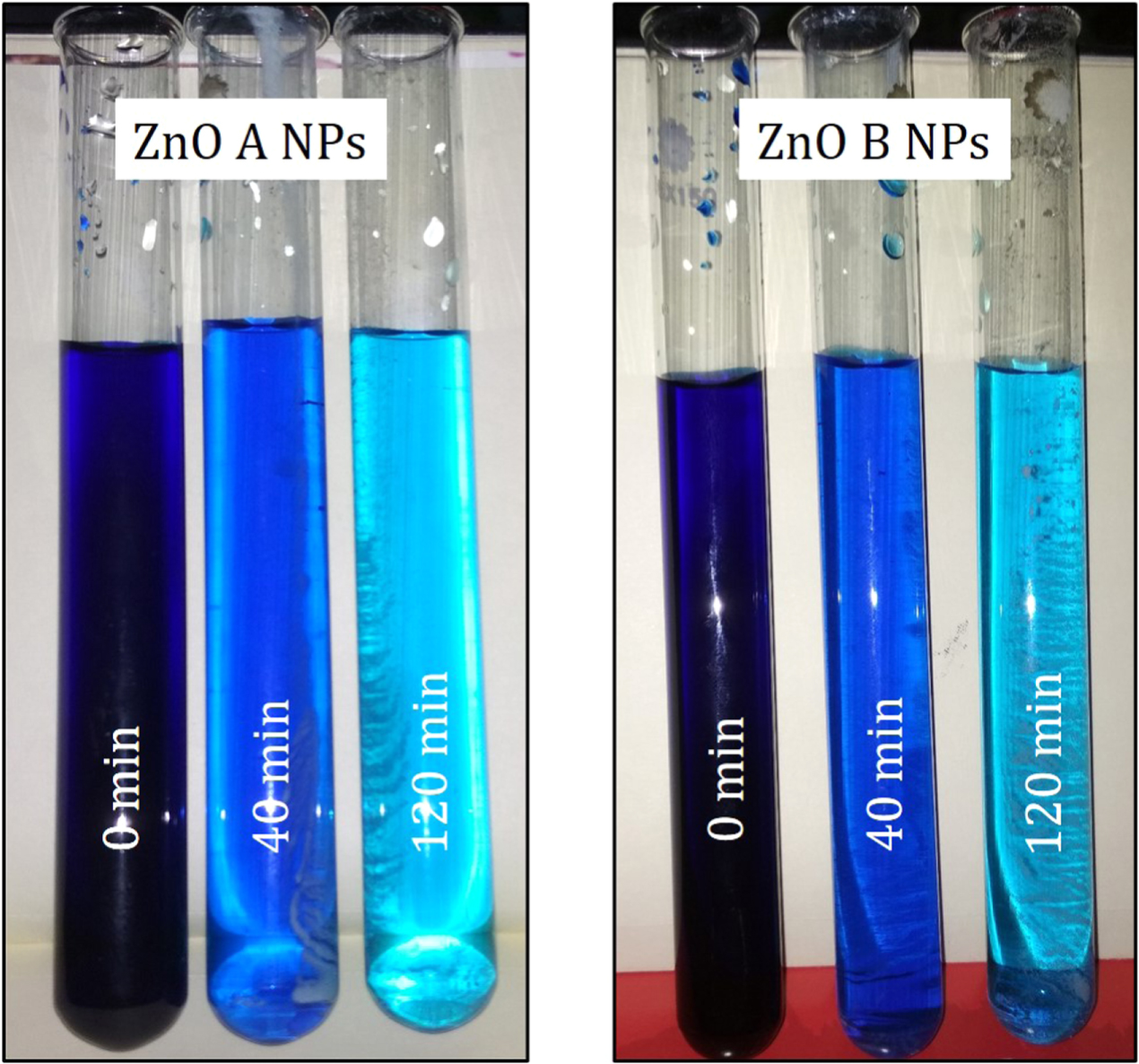 Synthesis of ZnO nanoparticles by two different methods & comparison of ...