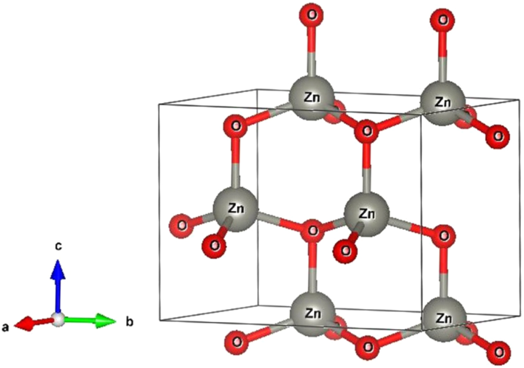 Synthesis of ZnO nanoparticles by two different methods & comparison of ...