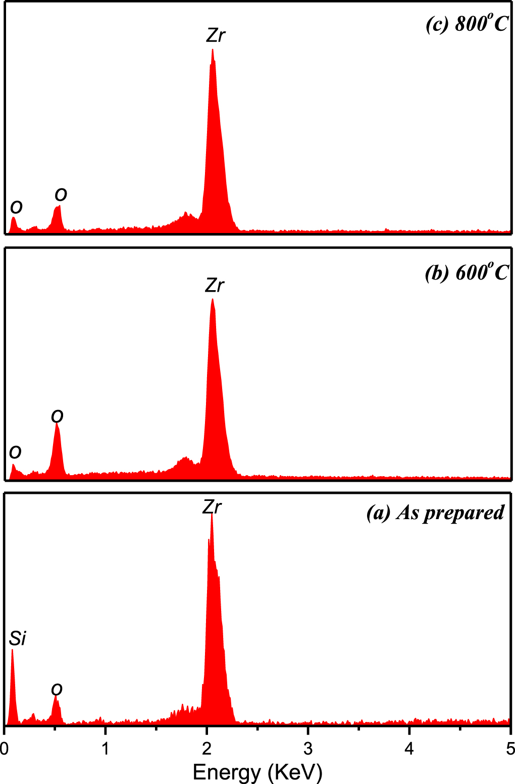 Structural and optical properties of zirconium oxide (ZrO2 ...