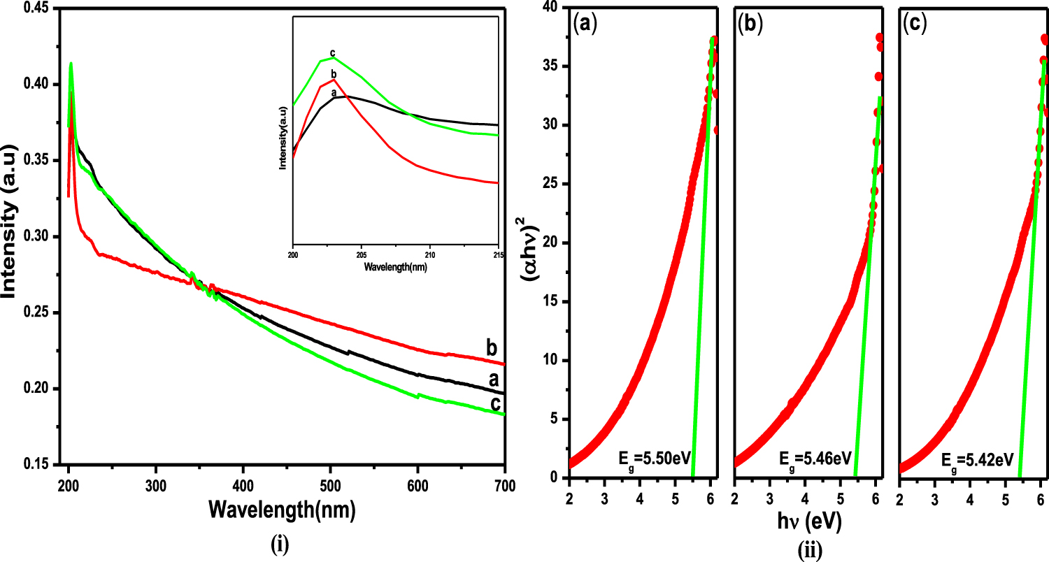 Structural and optical properties of zirconium oxide (ZrO2 ...