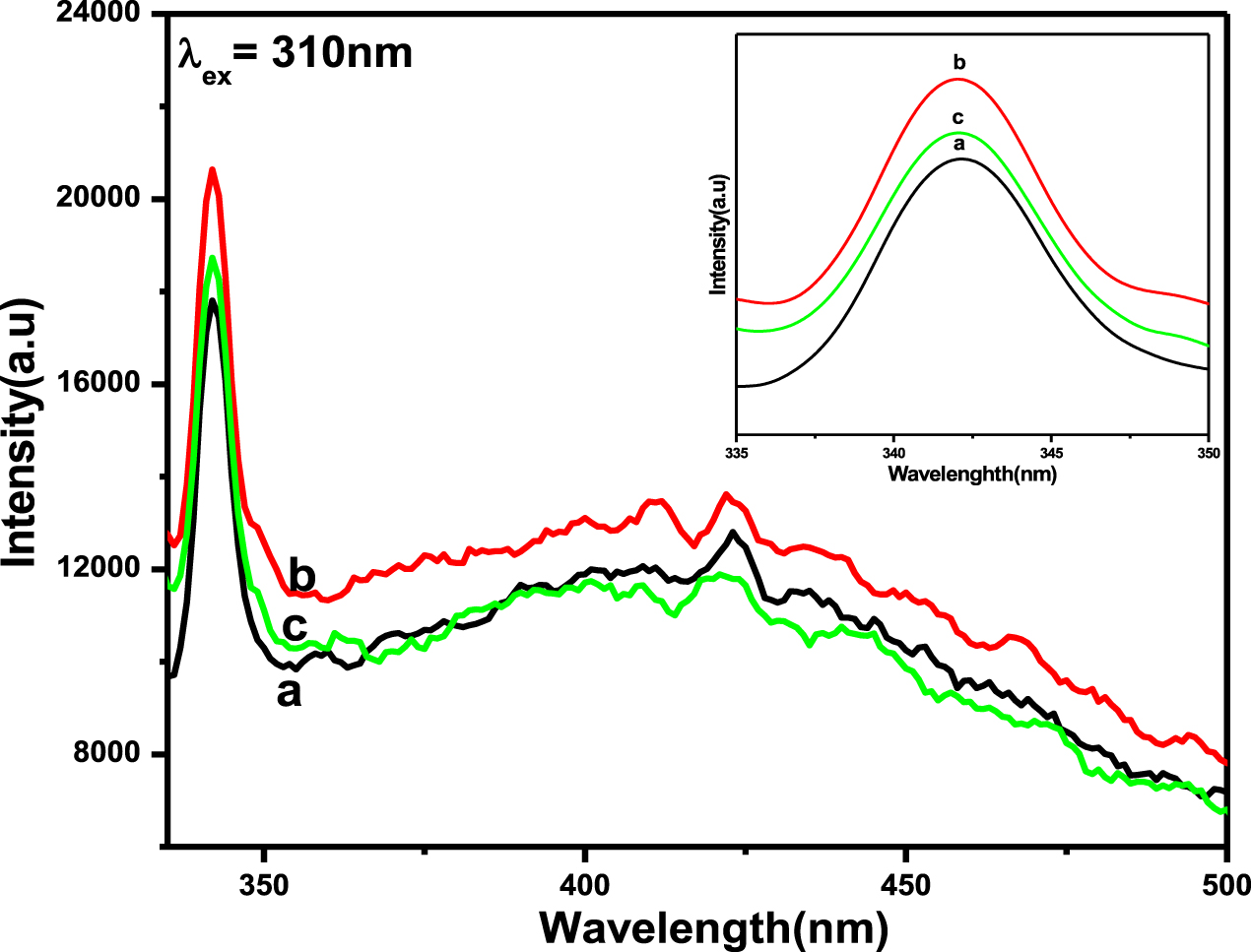 Structural and optical properties of zirconium oxide (ZrO2 ...