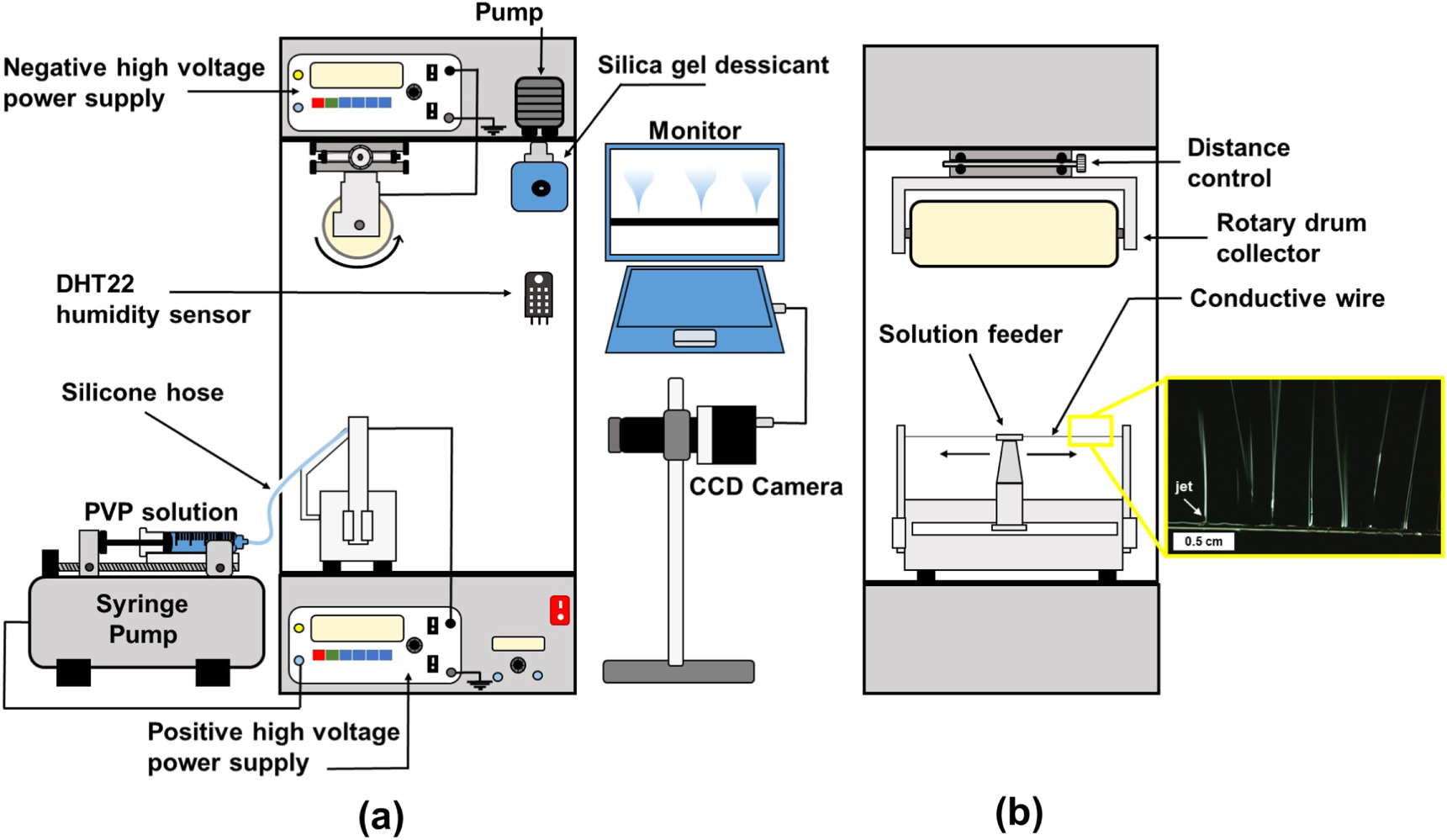Needleless electrospinning system with wire spinneret: an alternative ...