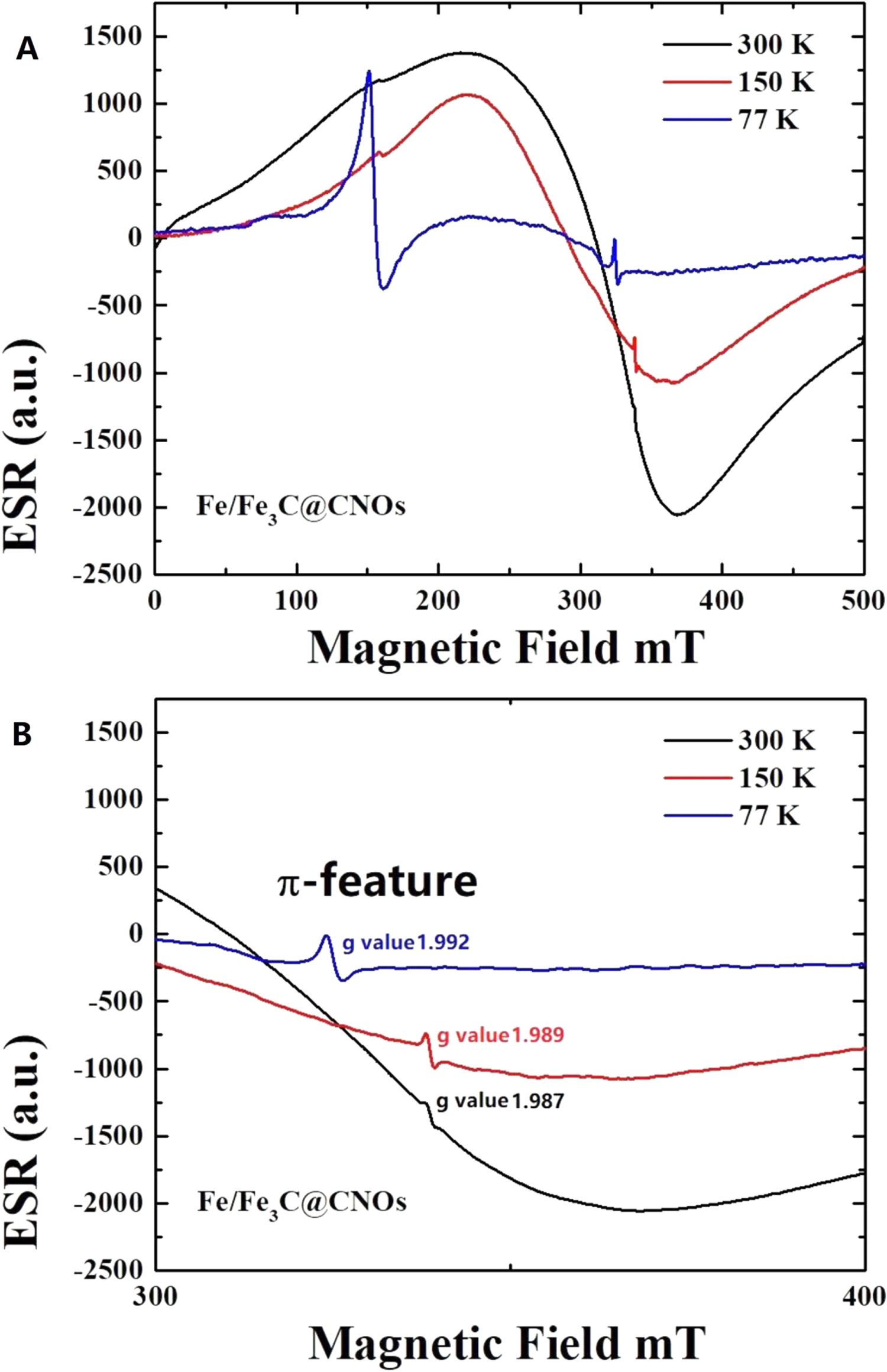Temperature-dependent c-axis lattice-spacing reduction and novel ...