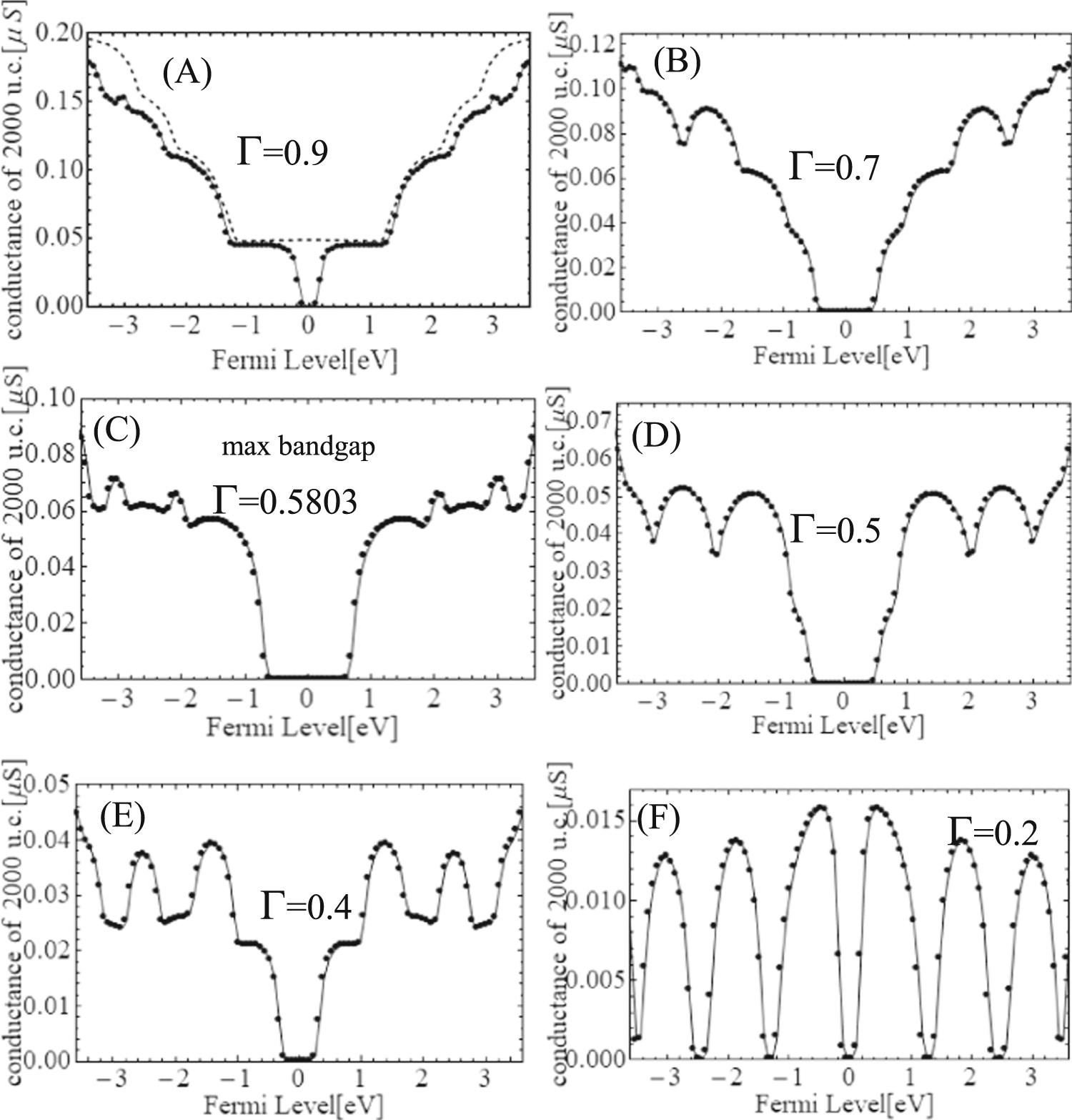 Electronic properties of one-dimensional pentacene crystals - IOPscience