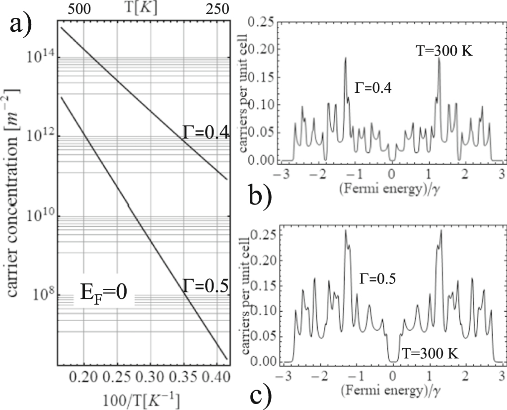 Electronic properties of one-dimensional pentacene crystals - IOPscience