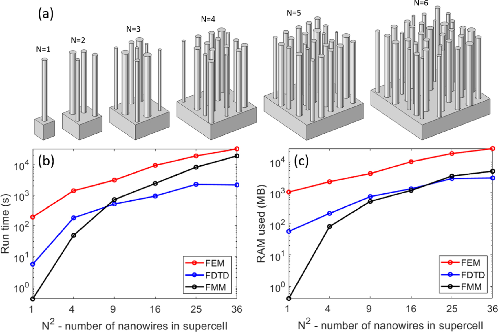 Comparison of absorption simulation in semiconductor nanowire and nanocone arrays with the ...