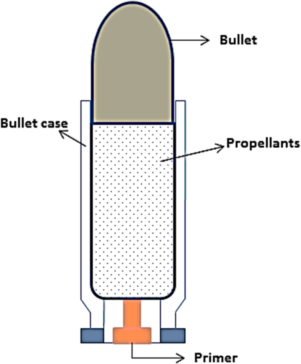 Recent trends in nanothermites: Fabrication, characteristics and ...