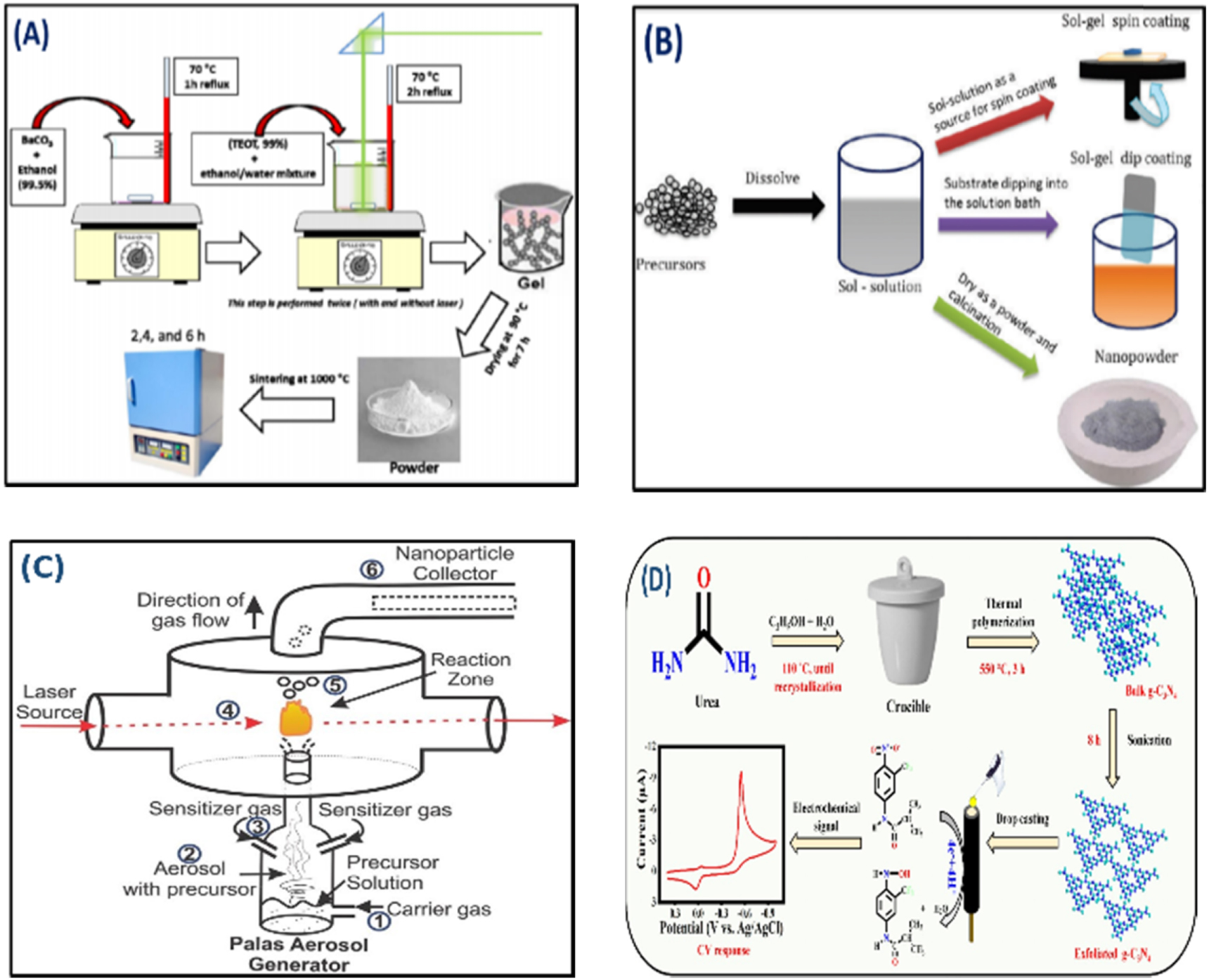 Microfluidic devices for synthesizing nanomaterials—a review - IOPscience
