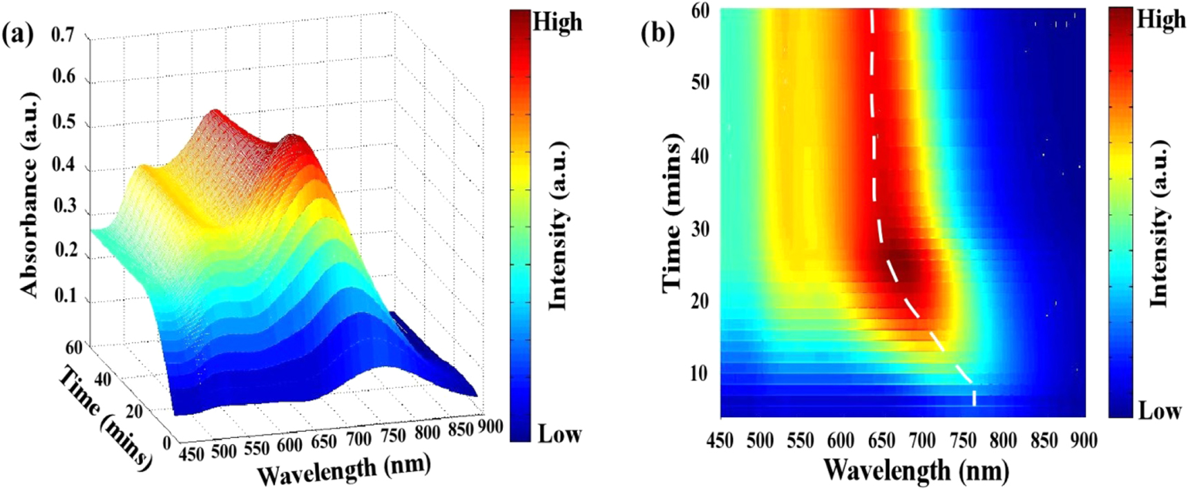 Understanding blue shift of the longitudinal surface plasmon resonance ...