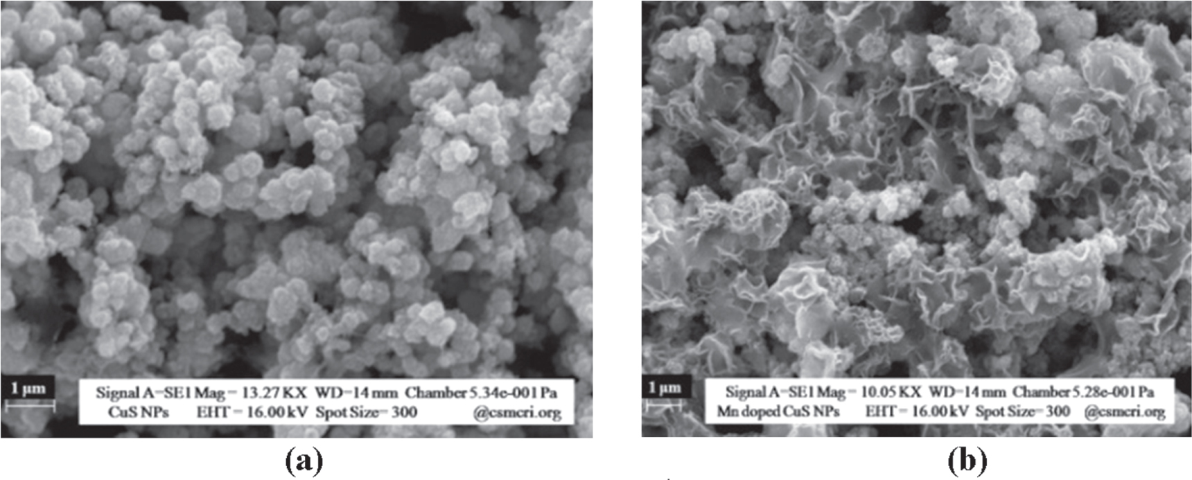 Comparative study between pure and manganese doped copper sulphide (CuS ...